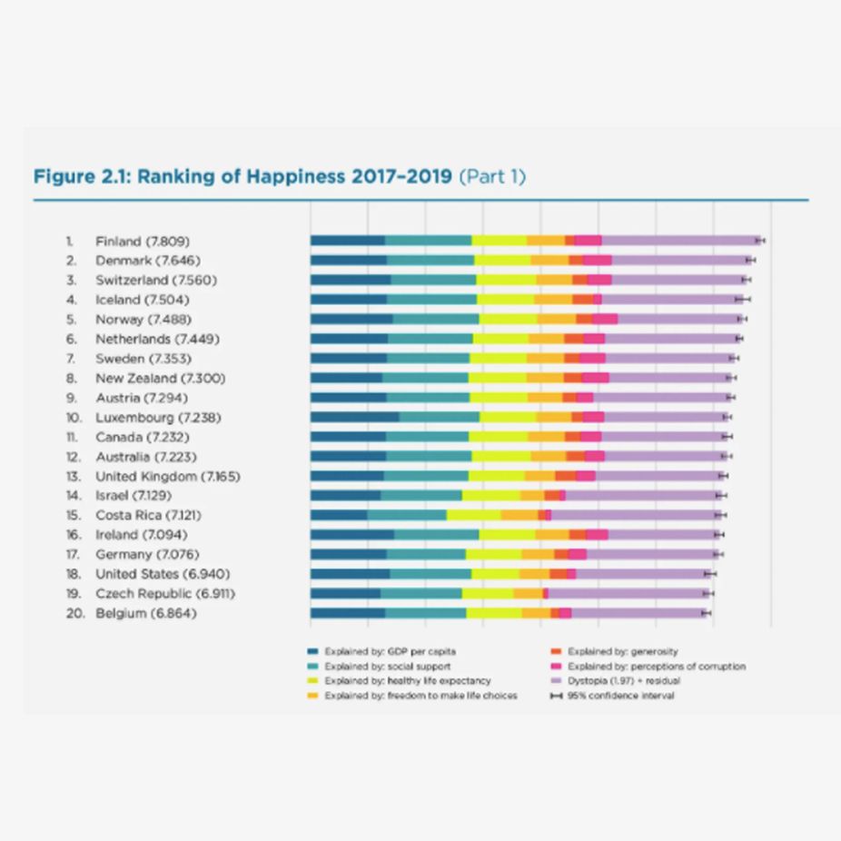 LSN : Daily Signals : Resilient Finns retain lead in The World ...