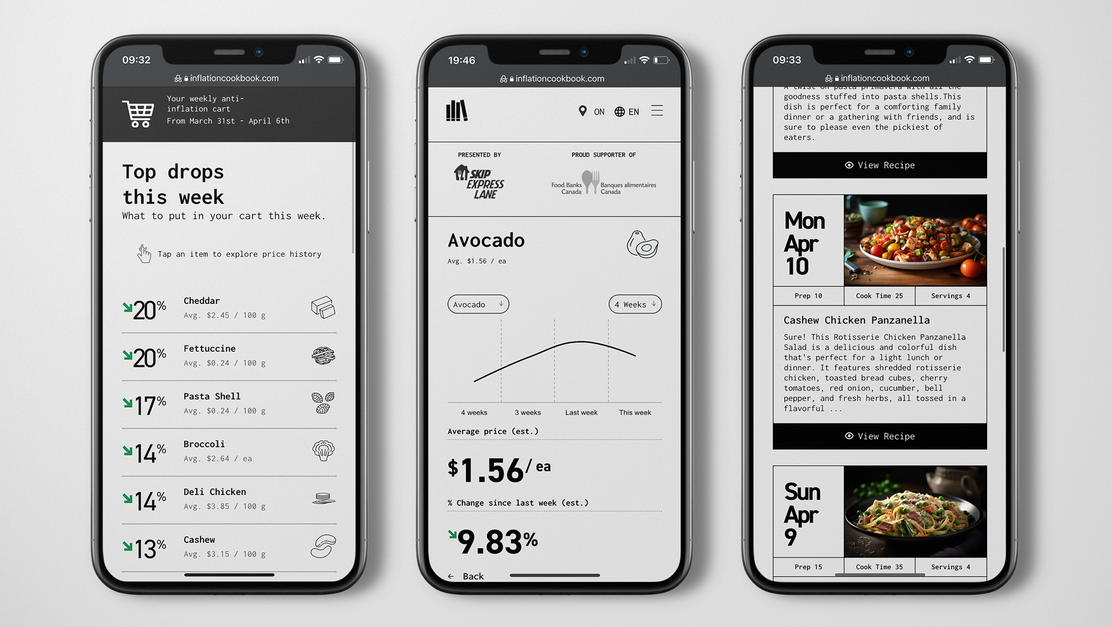 LSN : Daily Signals : The Inflation Cookbook uses AI to optimise ...